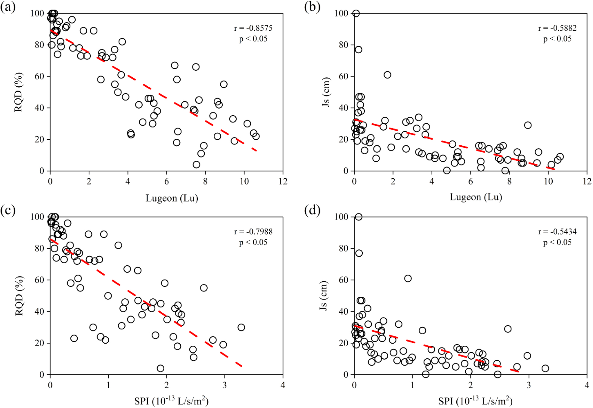 Development of Evaluation Indices for Dam-Foundation Grouting Based on ...