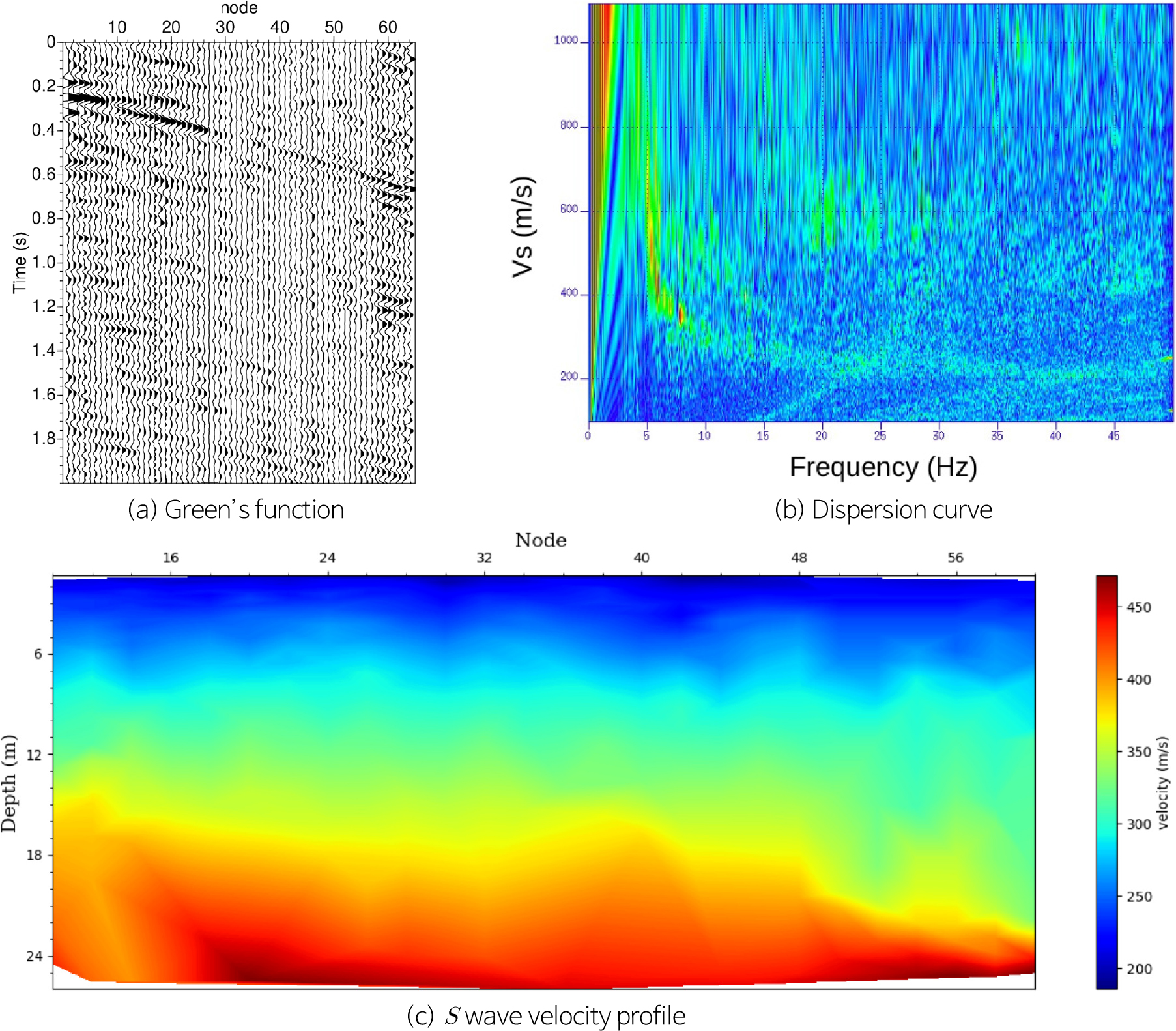 On Possibility of Deep Learning-Based Earth Dam Safety Monitoring Using ...